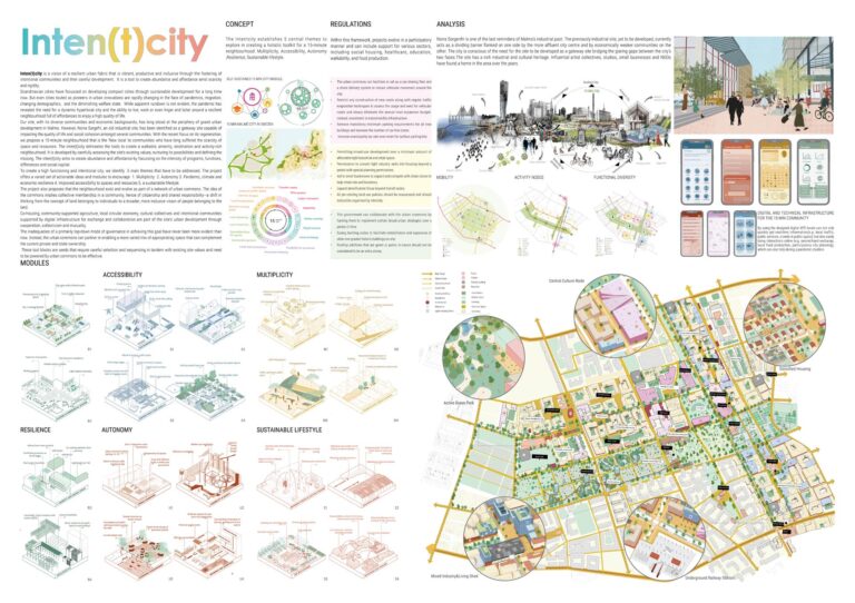 15-Minute City 2021 | Results - Urban Design Competition | Charette