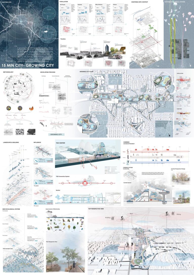 15-Minute City 2021 | Results - Urban Design Competition | Charette
