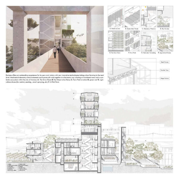 Architecture Thesis of the Year 2022 - Results | Charette